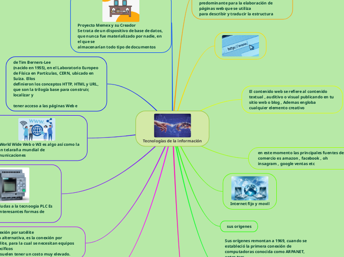 Tecnologías de la información - Mind Map